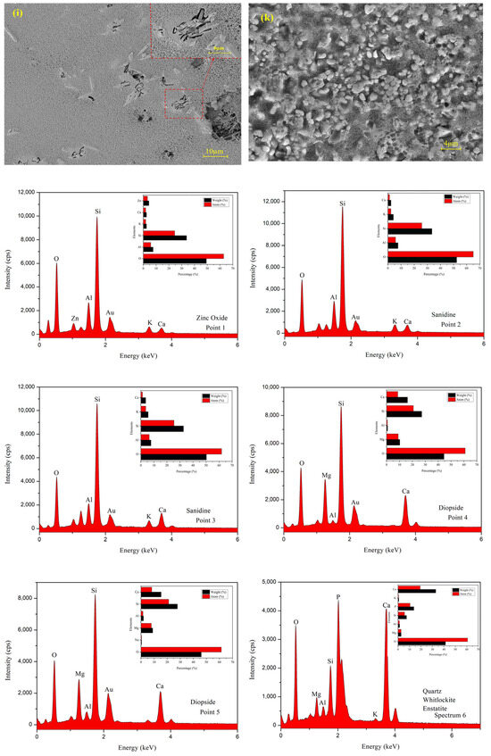 Influence of Ca3(PO4)2 on the Surface Morphology and Properties of a ...