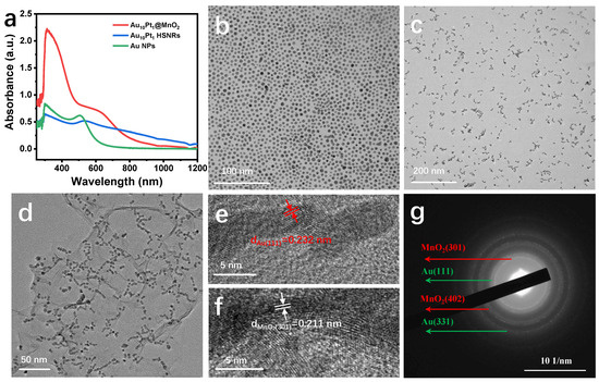 Molecules | Free Full-Text | Aqueous Synthesis of Au10Pt1 Nanorods ...