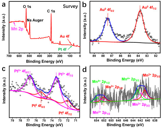 Molecules | Free Full-Text | Aqueous Synthesis of Au10Pt1 Nanorods ...