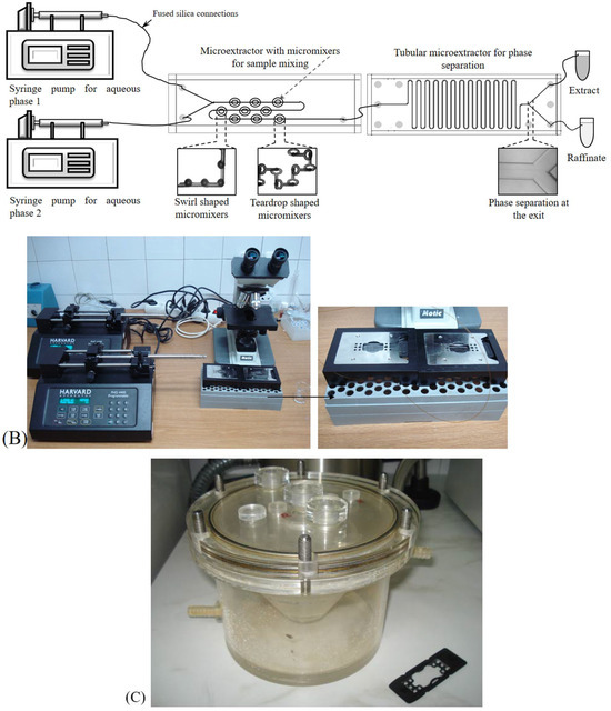 Advancements in Aqueous Two-Phase Systems for Enzyme Extraction ...