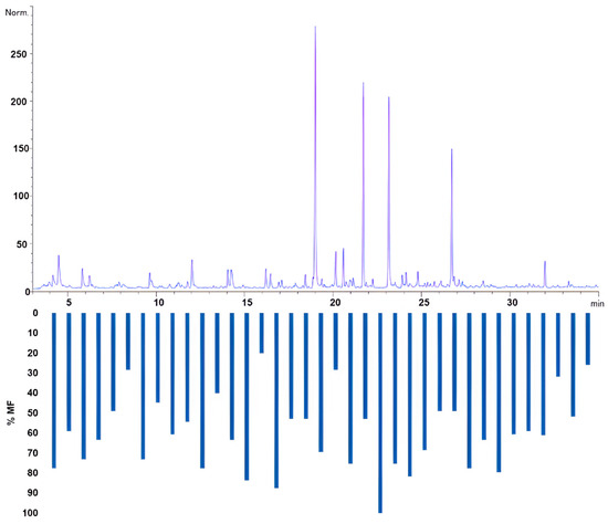 A Comparative Analysis of Cold Brew Coffee Aroma Using the Gas ...