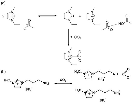Molecules | Free Full-Text | Ionic Liquid-Catalyzed CO2 Conversion for Valuable Chemicals