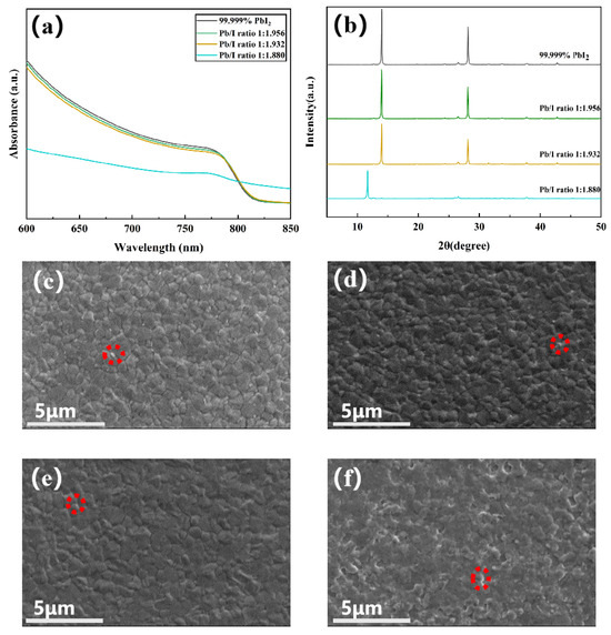 The Effect of Component Defects on the Performance of Perovskite ...