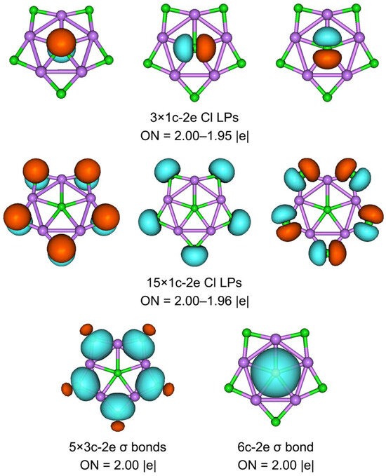 Cl©Li5Cl5−: A Star-like Superhalogen Anion Featuring a Planar ...