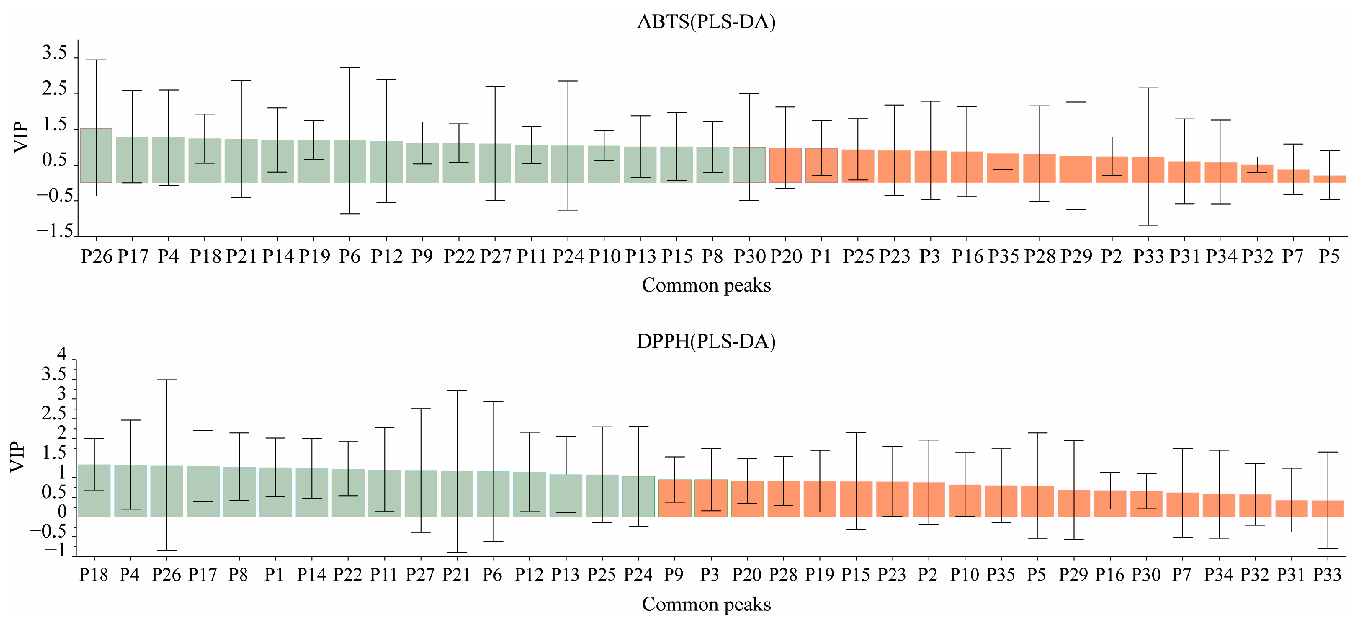Optimization and Spectrum–Effect Analysis of Ultrasonically Extracted ...