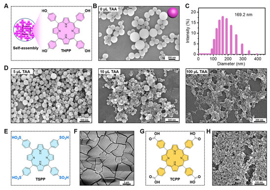 Self-Assembly Regulated Photocatalysis of Porphyrin-TiO2 Nanocomposites