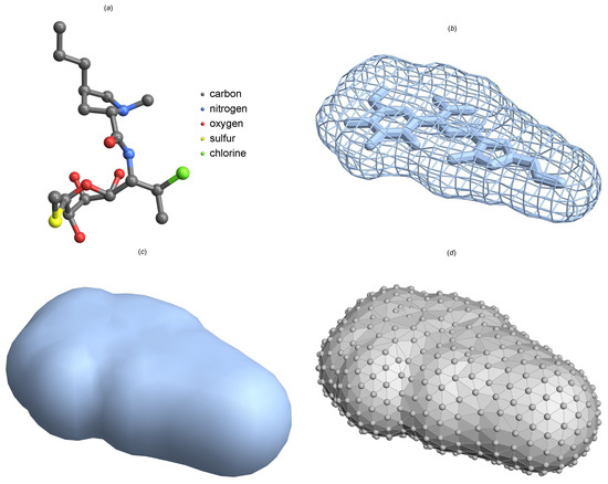 Clustering Molecules at a Large Scale: Integrating Spectral Geometry ...