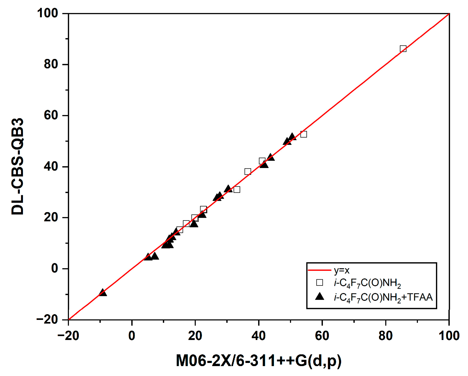 Molecules | Free Full-Text | Theoretical Investigation of the ...