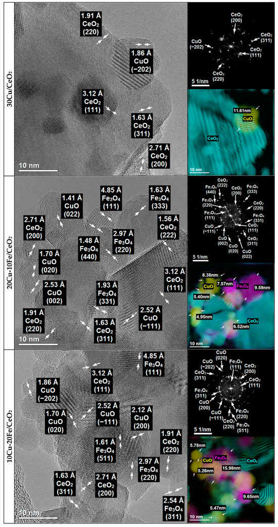 Hydrogen Production from Methanol Steam Reforming over Fe-Modified Cu ...