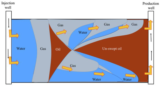 Chemical-Assisted CO2 Water-Alternating-Gas Injection for Enhanced ...