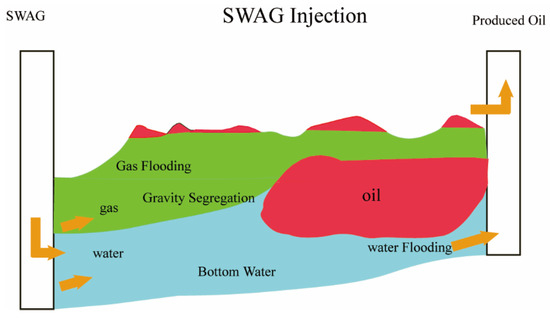 Chemical-Assisted CO2 Water-Alternating-Gas Injection for Enhanced ...