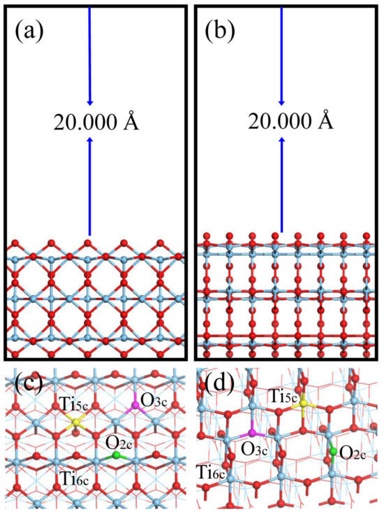 How Doping Regulates As(III) Adsorption at TiO2 Surfaces: A DFT + U Study