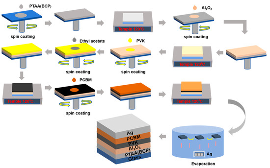 Towards High-Performance Inverted Mesoporous Perovskite Solar Cell by ...
