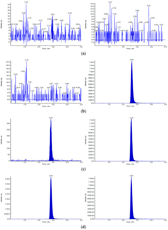 Stability Evaluation and Pharmacokinetic Profiling of Vepdegestrant in ...