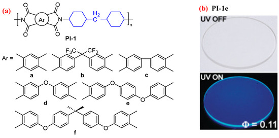Recent Advances in Fluorescent Polyimides