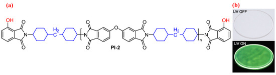 Recent Advances in Fluorescent Polyimides