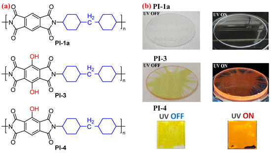 Recent Advances in Fluorescent Polyimides