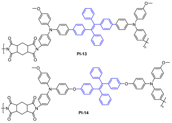 Recent Advances in Fluorescent Polyimides