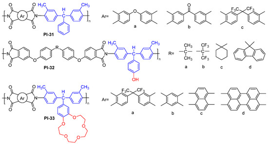 Recent Advances in Fluorescent Polyimides