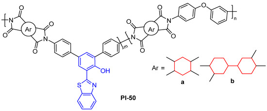Recent Advances in Fluorescent Polyimides
