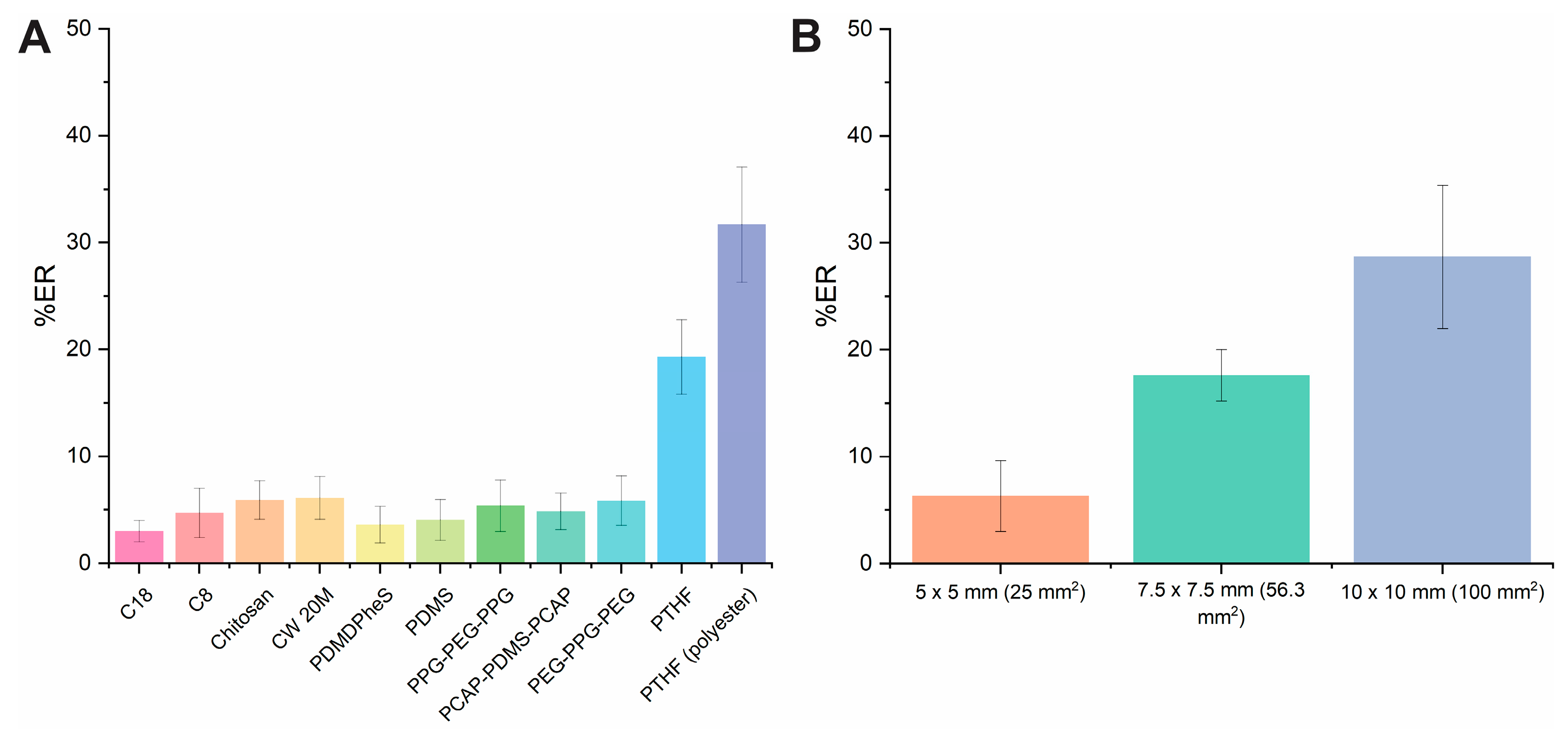 Molecules | Free Full-Text | Exploiting the Applicability of ...