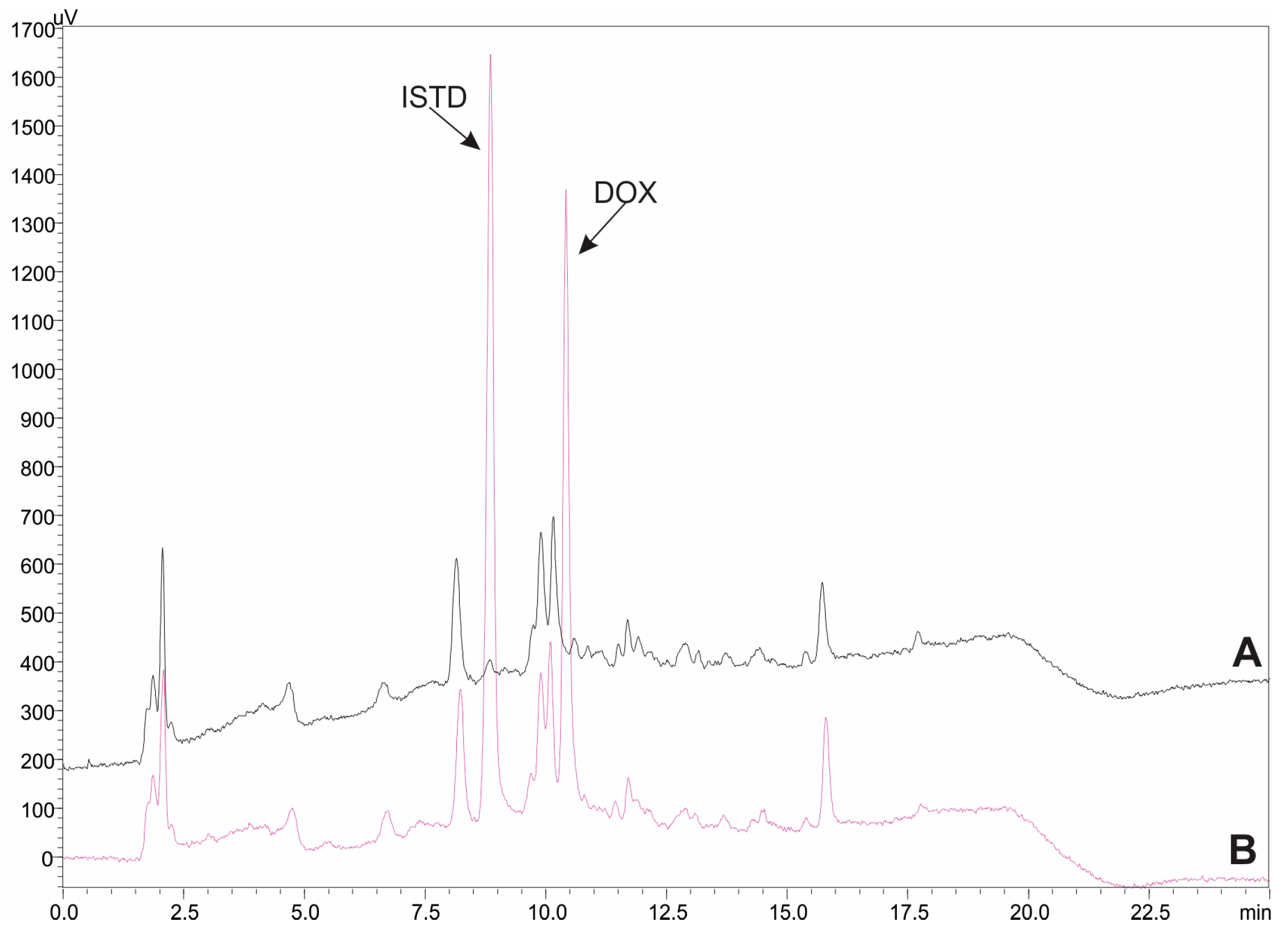 Molecules | Free Full-Text | Exploiting the Applicability of ...