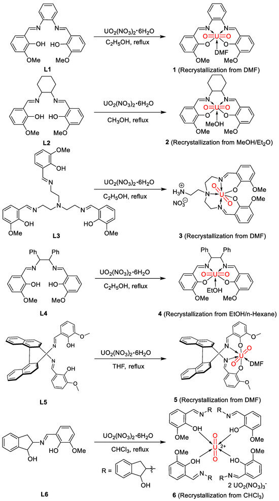 Synthesis and Photocatalytic sp3 C-H Bond Functionalization of Salen ...