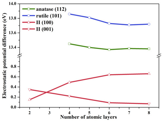 Theoretical Study on Photocatalytic Reduction of CO2 on Anatase/Rutile ...