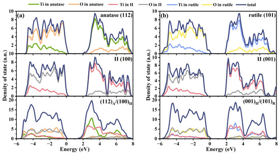 Theoretical Study on Photocatalytic Reduction of CO2 on Anatase/Rutile ...