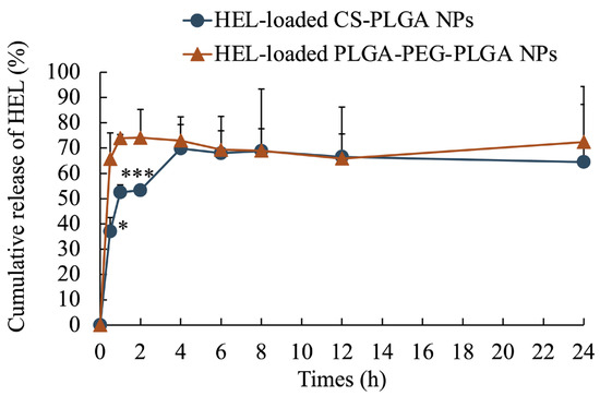 Application of PLGA-PEG-PLGA Nanoparticles to Percutaneous ...