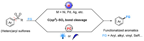 Desulfonylative Functionalization of Organosulfones via Inert (Hetero ...