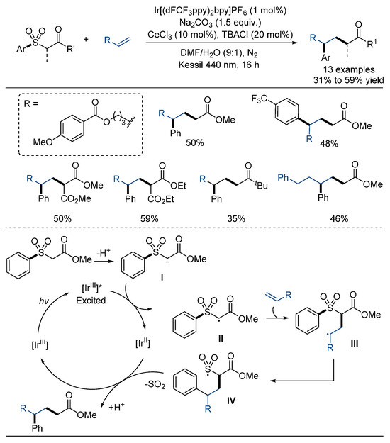 Desulfonylative Functionalization of Organosulfones via Inert (Hetero)Aryl C(sp2)–SO2 Bond Cleavage
