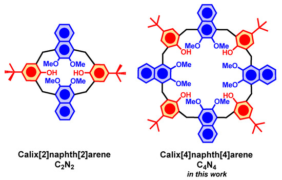 Deep-Cavity Calix[4]naphth[4]arene Macrocycles: Synthesis ...