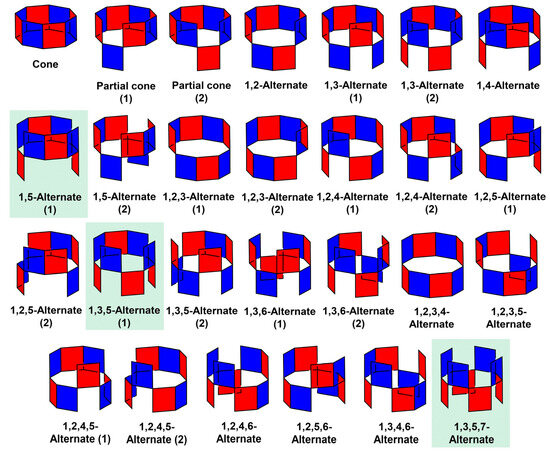 Deep-Cavity Calix[4]naphth[4]arene Macrocycles: Synthesis ...