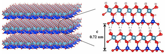 Progress in Application of Silane Coupling Agent for Clay Modification ...