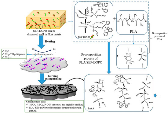 Progress in Application of Silane Coupling Agent for Clay Modification ...