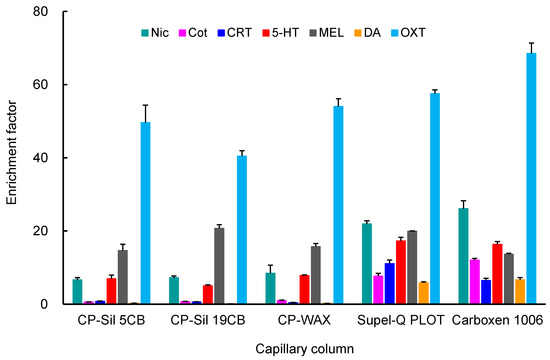 Simultaneous Determination of Tobacco Smoke Exposure and Stress ...