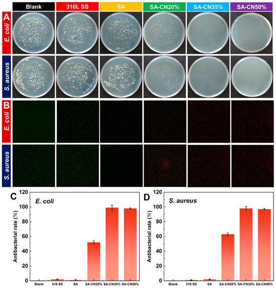 Antibacterial and Anticorrosive Hydrogel Coating Based on Complementary ...