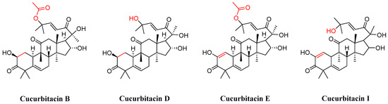 Cucurbitacin B and Its Derivatives: A Review of Progress in Biological ...