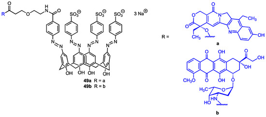 Recent Advances in Synthesis and Applications of Calixarene Derivatives ...