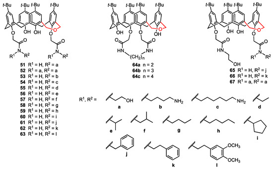 Recent Advances in Synthesis and Applications of Calixarene Derivatives ...