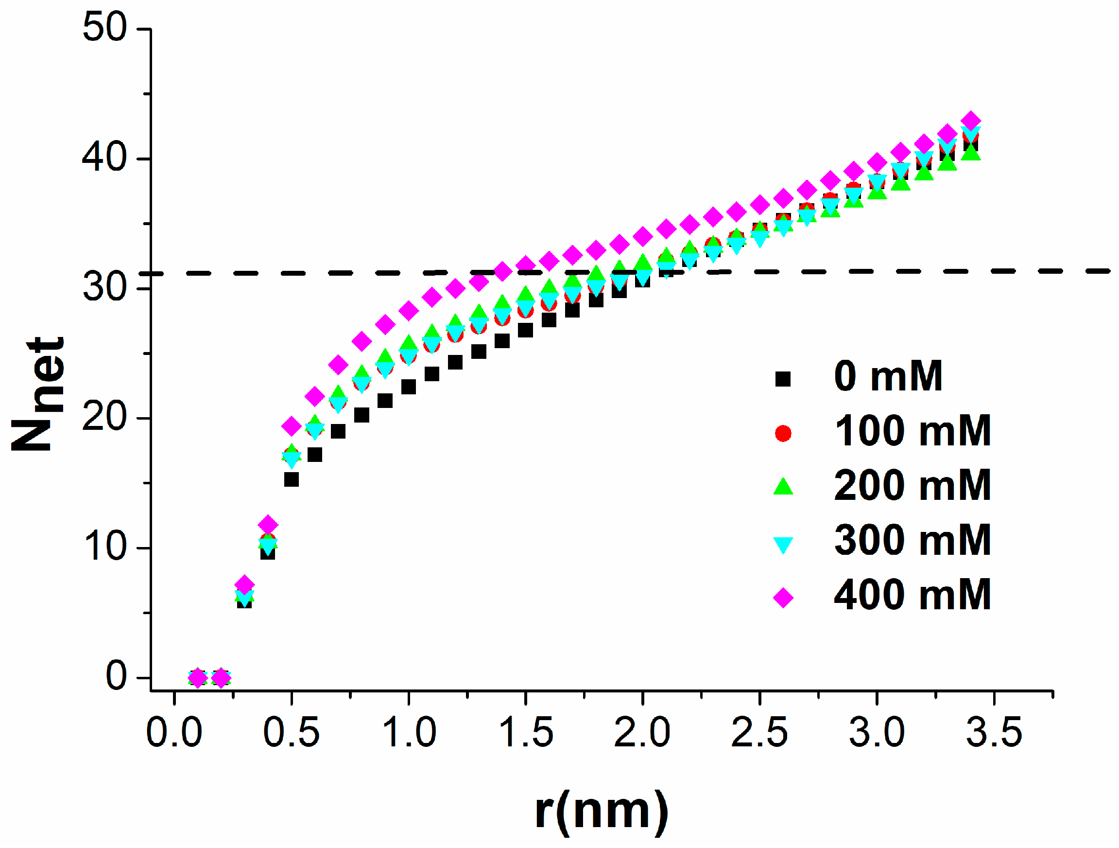 Molecular Dynamics Simulations of the miR-155 Duplex: Impact of Ionic ...