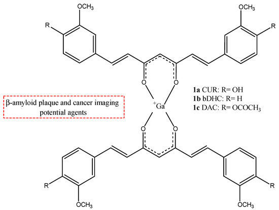 Radiolabeled Probes from Derivatives of Natural Compounds Used in ...