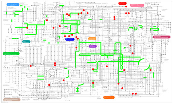 Integration of Transcriptomics and Metabolomics Reveals the Antitumor ...