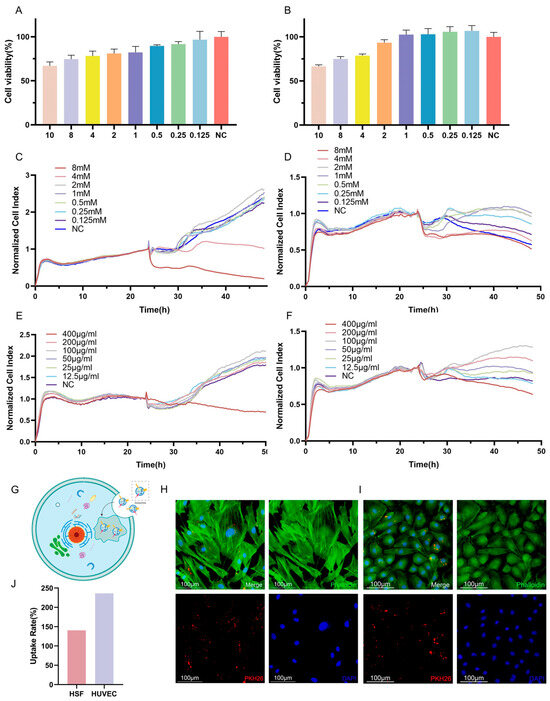 MSC Exosomes Containing Valproic Acid Promote Wound Healing by ...