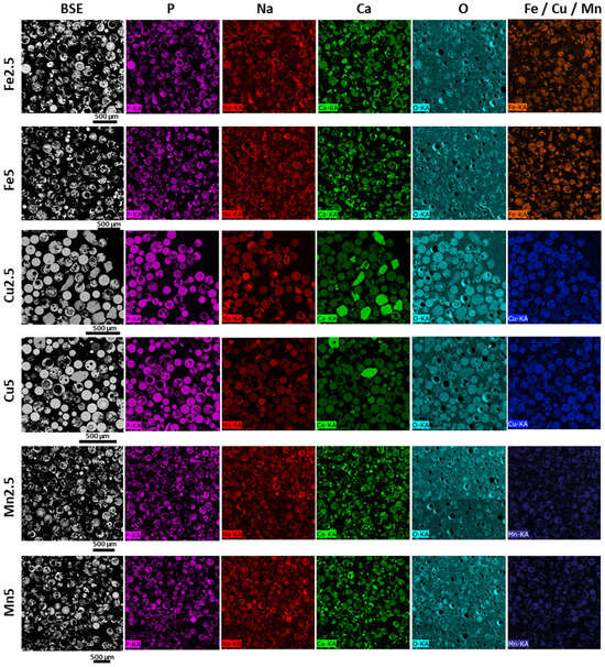 Development of Resorbable Phosphate-Based Glass Microspheres as MRI ...