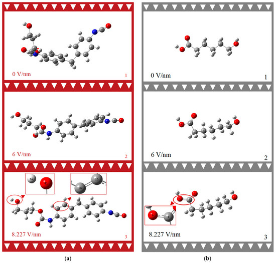 Molecular Simulation Analysis of Polyurethane Molecular Structure under ...