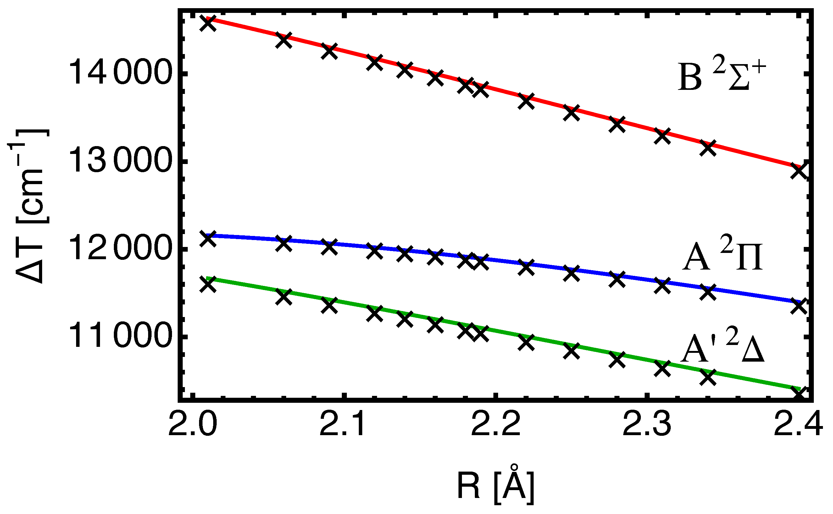 Calculation of Some Low-Lying Electronic Excitations of Barium Monofluoride Using the Equation ...