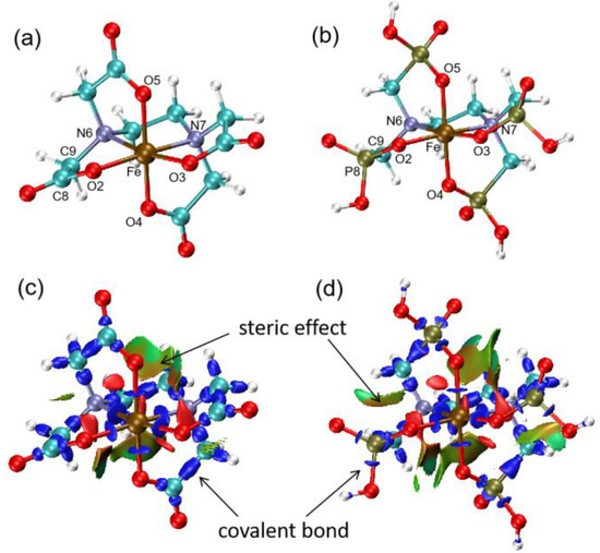 Theoretical Study on the Thermal Decomposition Mechanism of Fe(EDTA)− ...
