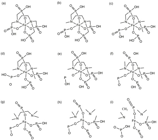Theoretical Study on the Thermal Decomposition Mechanism of Fe(EDTA)− ...